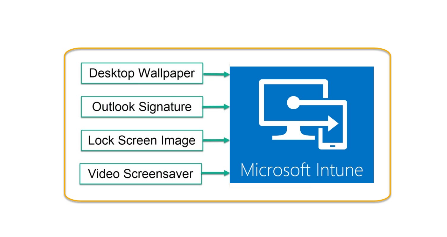 Deploy Outlook Signature, Desktop Wallpapers, Screensavers & Lock screen