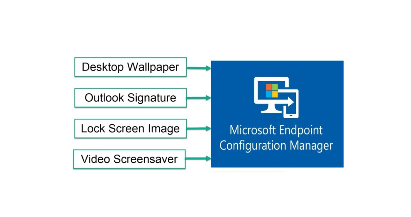Affordable Desktop Branding, Seamlessly Deployed